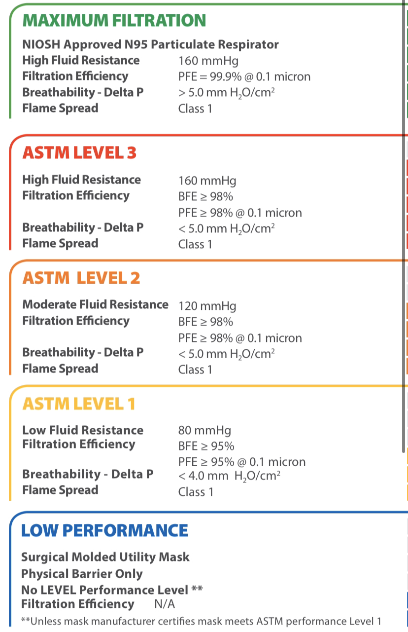 Standard Terms of Face Mask – Yota Medical – YotaMed
