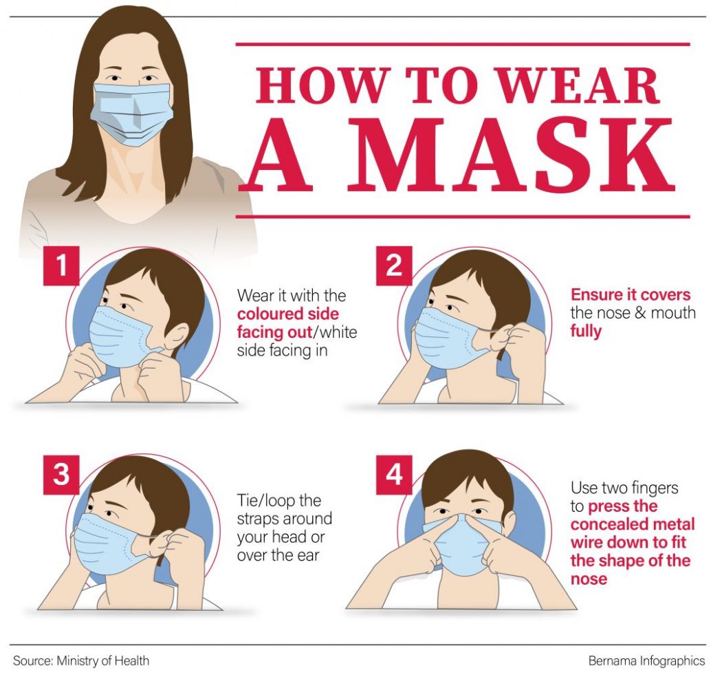 How to choose your face mask – Yota Medical – YotaMed